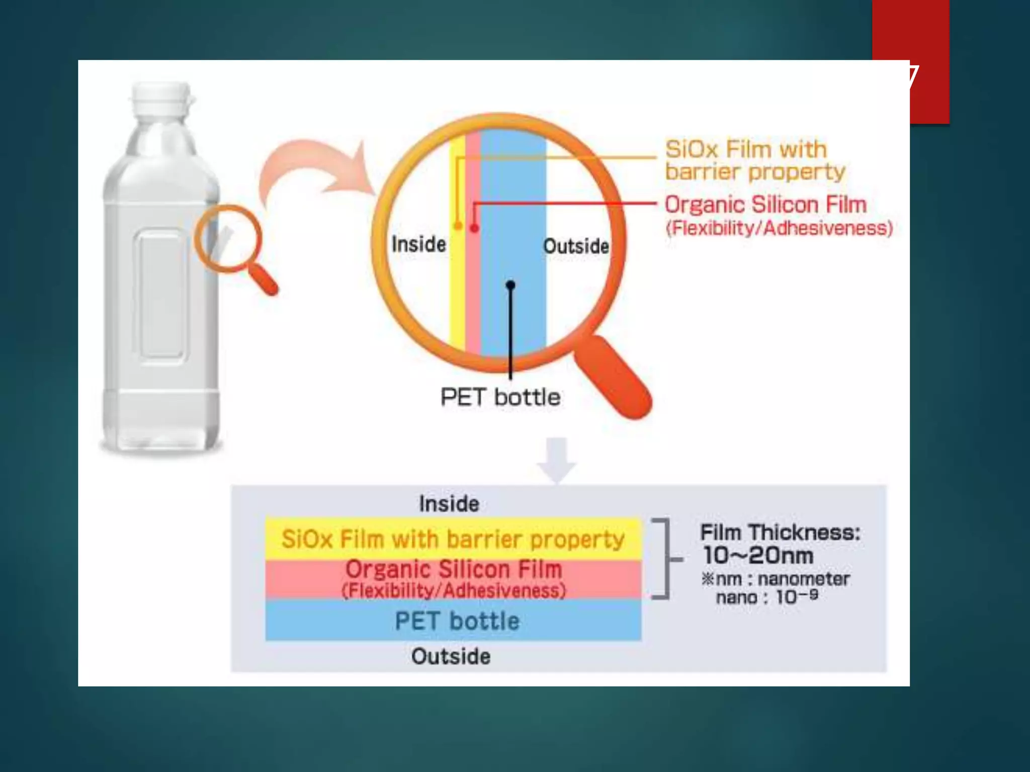 Oxygen scavenger,ethylene and other scavengers | PPTX
