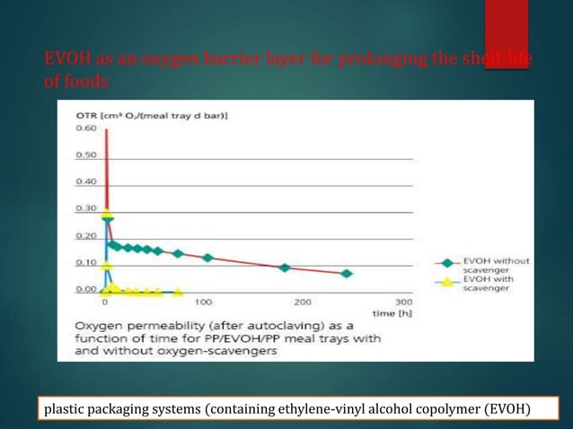 Oxygen scavenger,ethylene and other scavengers | PPTX | Food & Drink