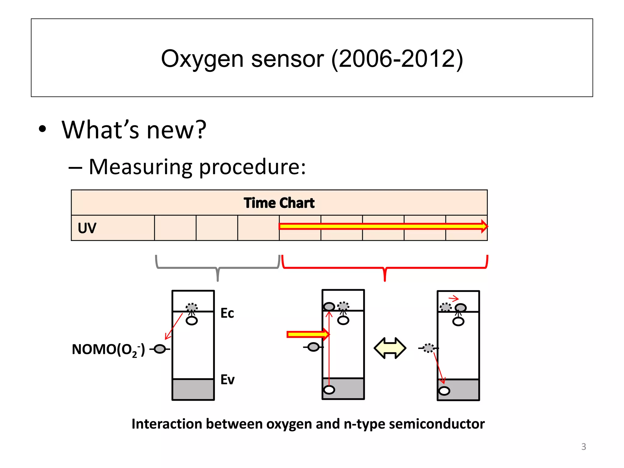 Oxygen sensor | PPTX