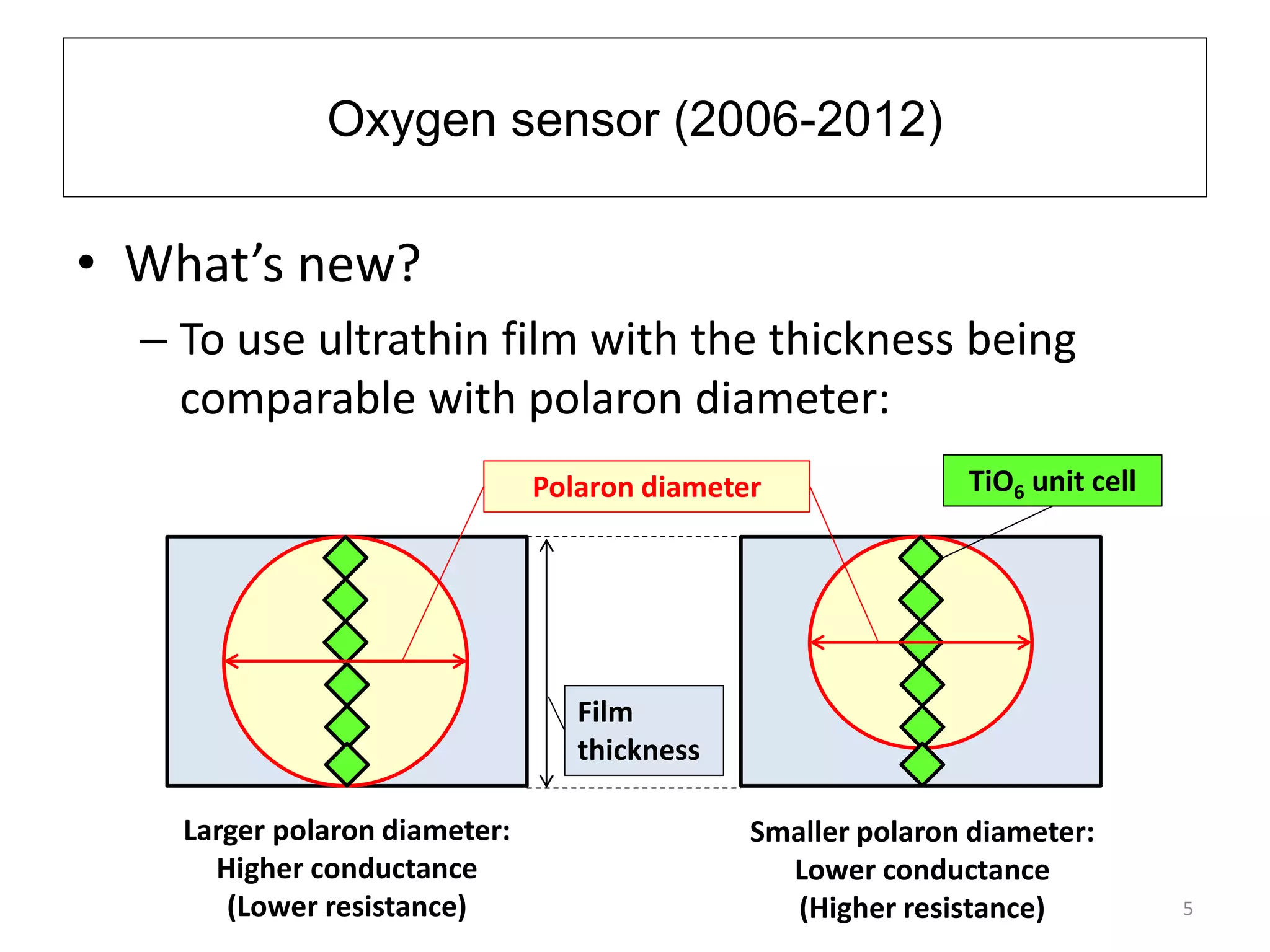 Oxygen sensor | PPTX