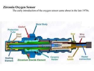 Oxygen sensor | PPTX