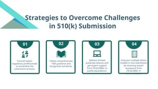 FDA 510(K) Submission for oxygen sensor (1).pptx