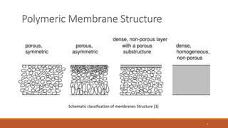Oxygen Separation with Polymeric Membrane.pptx