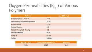 Oxygen Separation with Polymeric Membrane.pptx