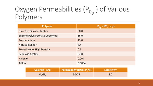Oxygen Separation with Polymeric Membrane.pptx