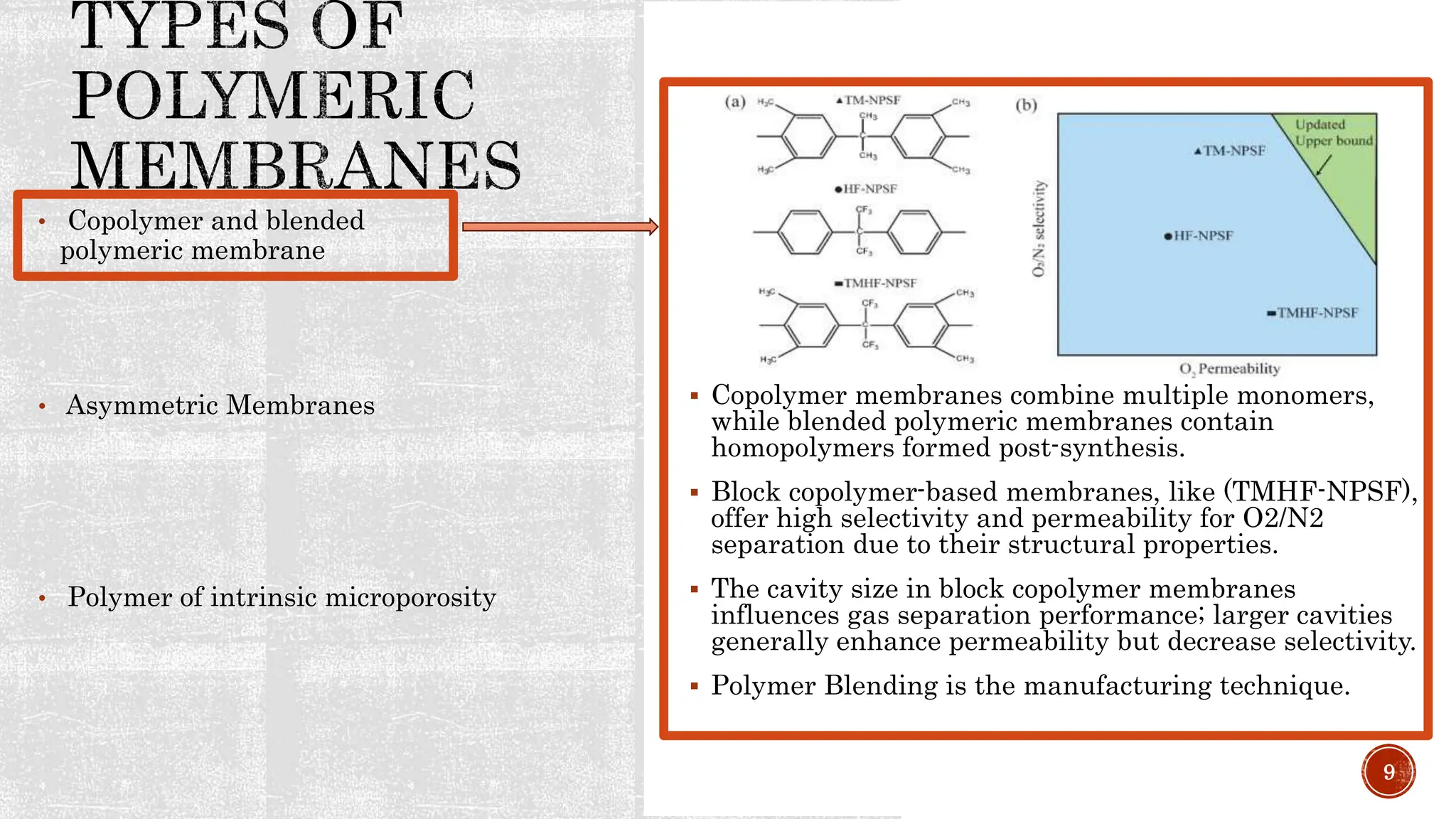 Oxygen Separation with Polymeric Membrane_draftv3.pptx