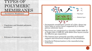 Oxygen Separation with Polymeric Membrane_draftv3.pptx