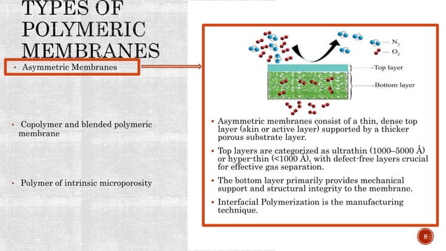 Oxygen Separation with Polymeric Membrane_draftv3.pptx