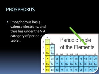 O xygen, sodium and phosphorus1 | PPTX