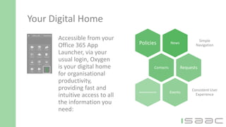 Oxygen suite for Office 365 from ISAAC engaging applications for all ...