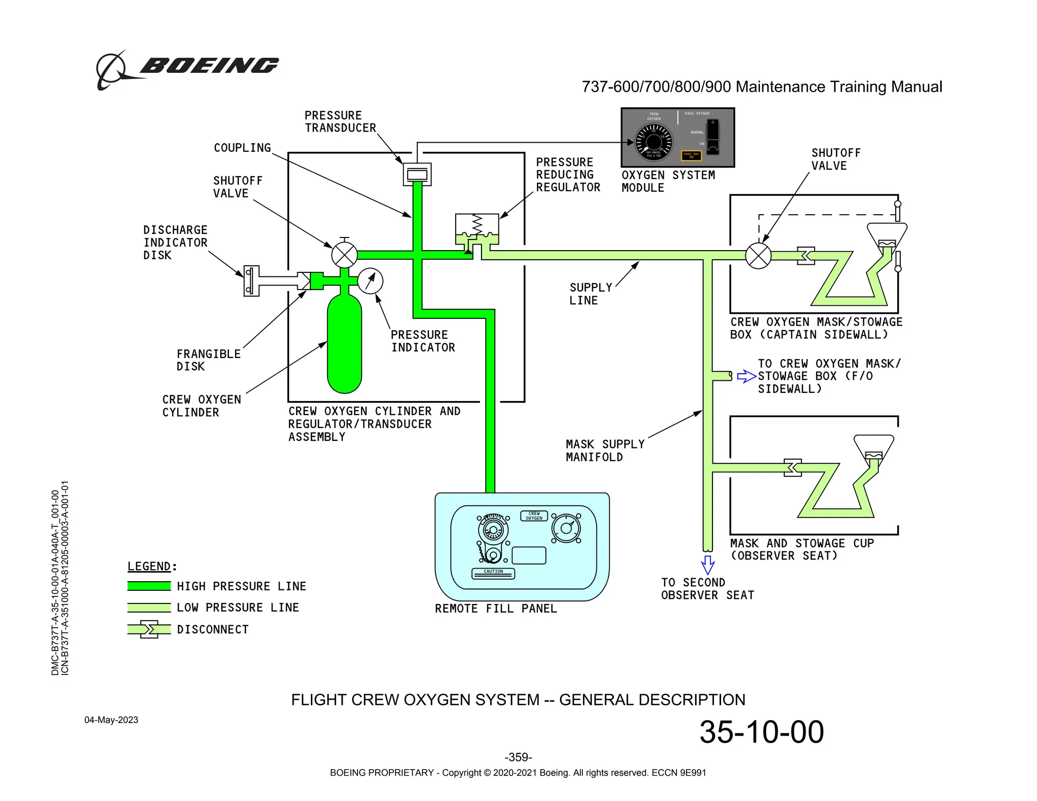 Oxygen system with Notes 737-600/700/800/900 Maintenance Training ...