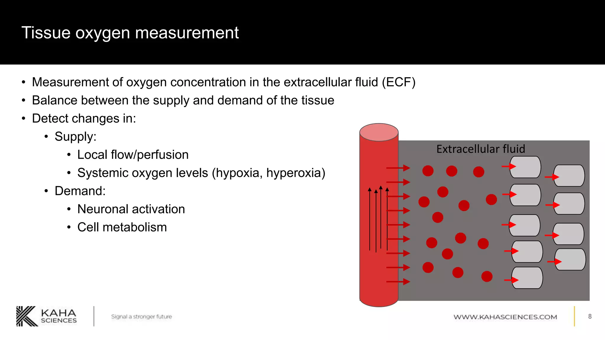 Introduction to Measurement of Tissue Oxygen in Rats Via Telemetry | PPT
