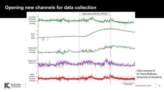 Introduction to Measurement of Tissue Oxygen in Rats Via Telemetry | PPT