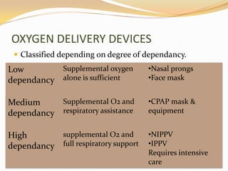 Oxygen therapy | PPTX