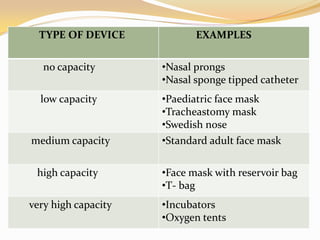 Oxygen therapy | PPTX