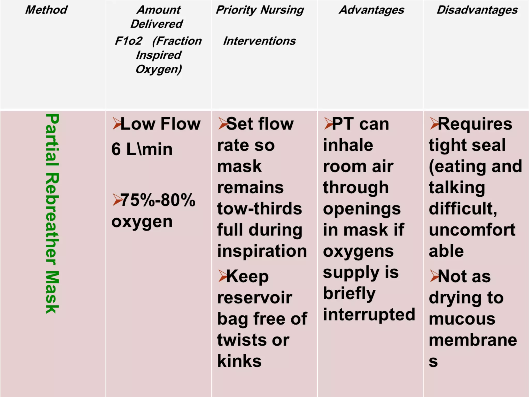 Oxygen therapy | PPT