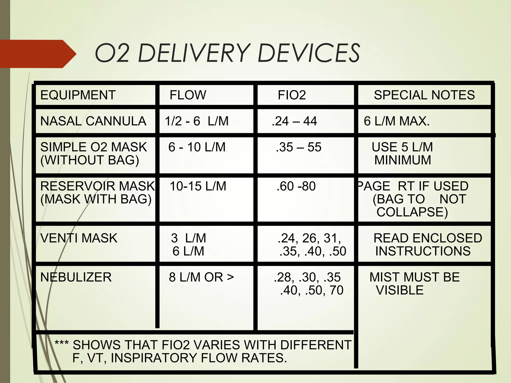 Oxygen therapy | PPT