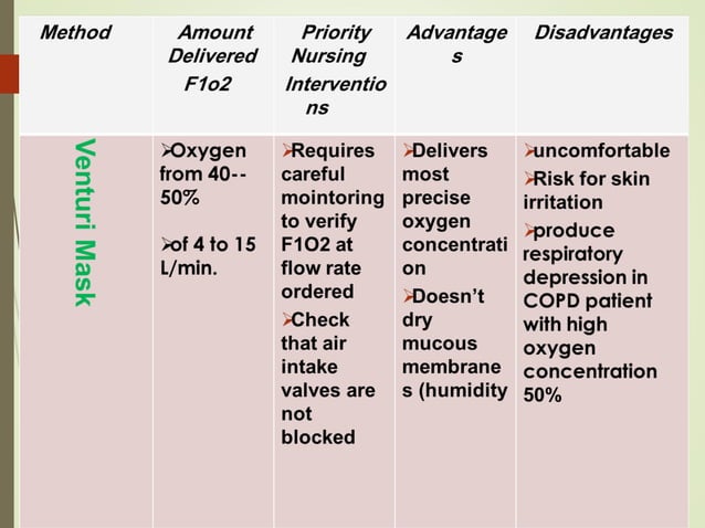 Oxygen therapy | PPT | Lung and Respiratory Health | Diseases and ...