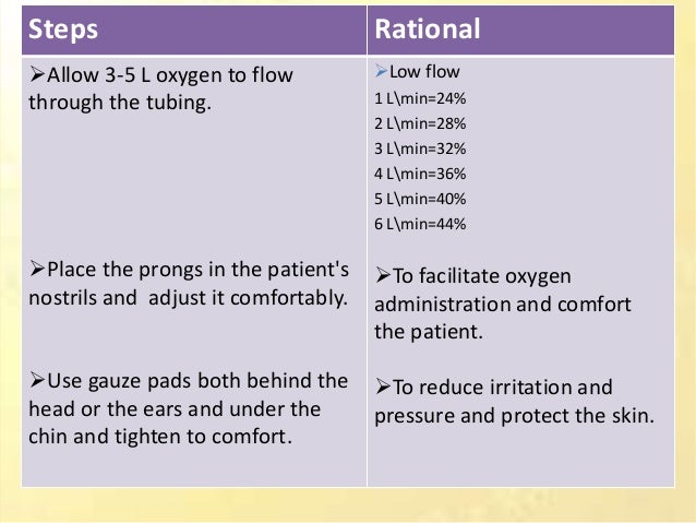 Oxygen therapy. methods of oxygenation