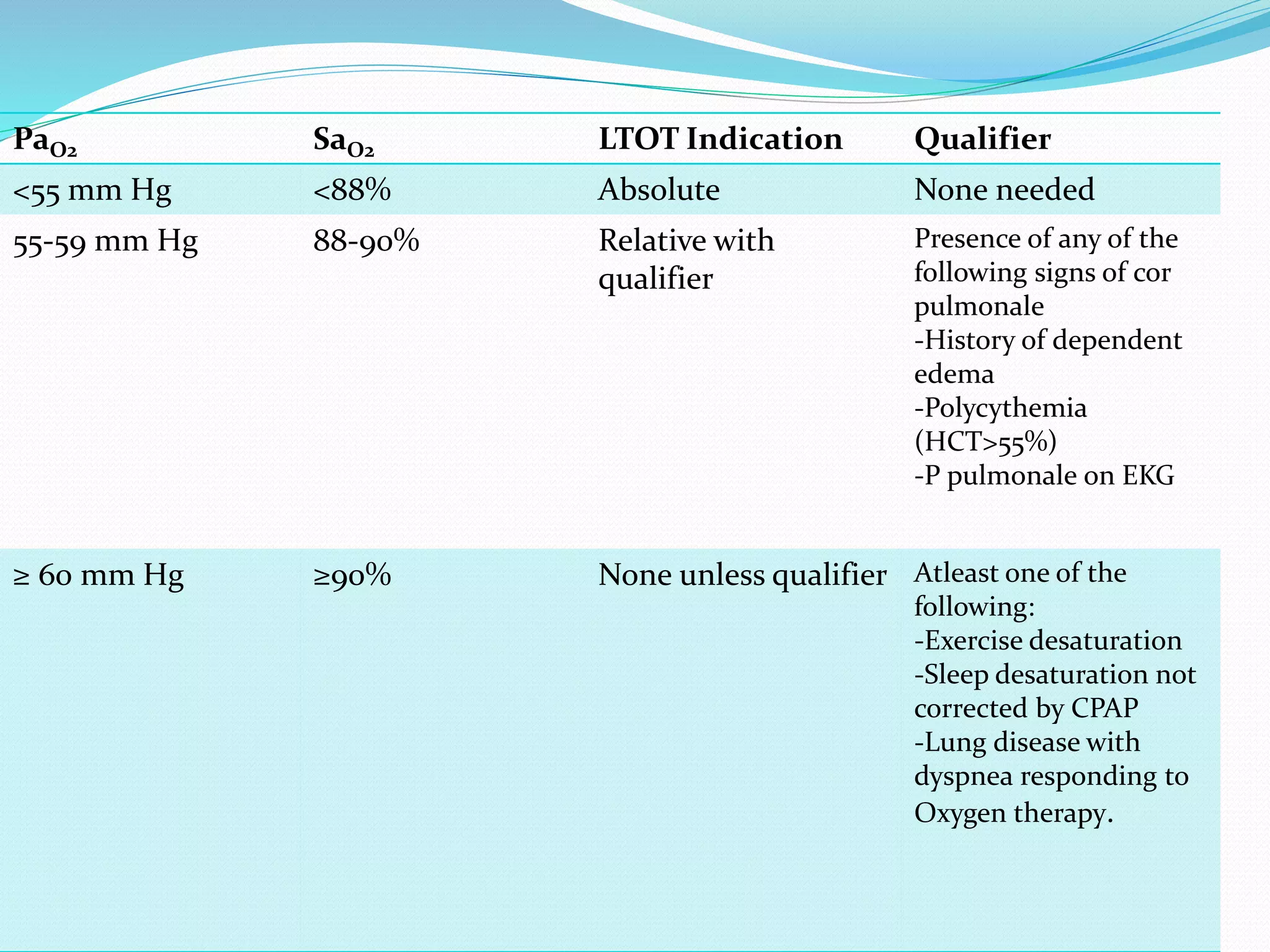 Oxygen therapy | PPTX