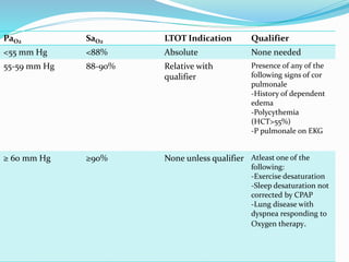 Oxygen therapy | PPTX