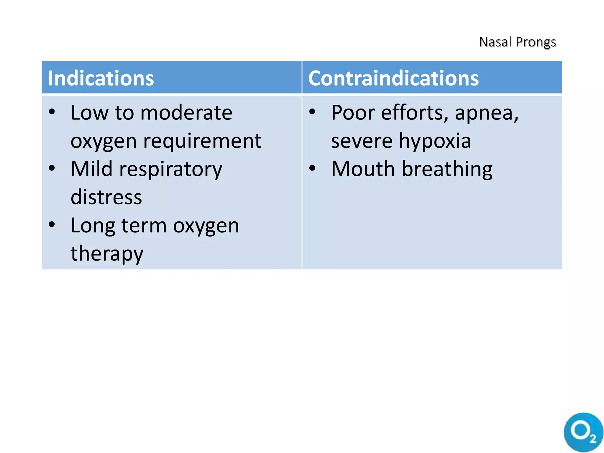 Oxygen therapy | PPTX