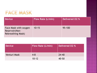 Oxygen therapy | PPTX