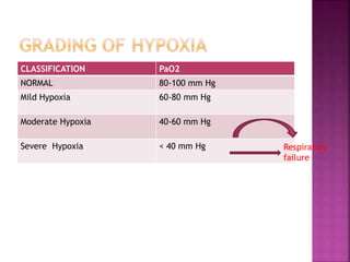 Oxygen therapy | PPTX