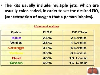 Oxygen therapy | PPT