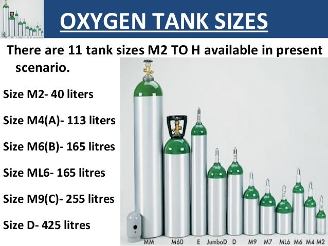 Oxygen Tank Duration Times Oxygen Tank Duration Chart