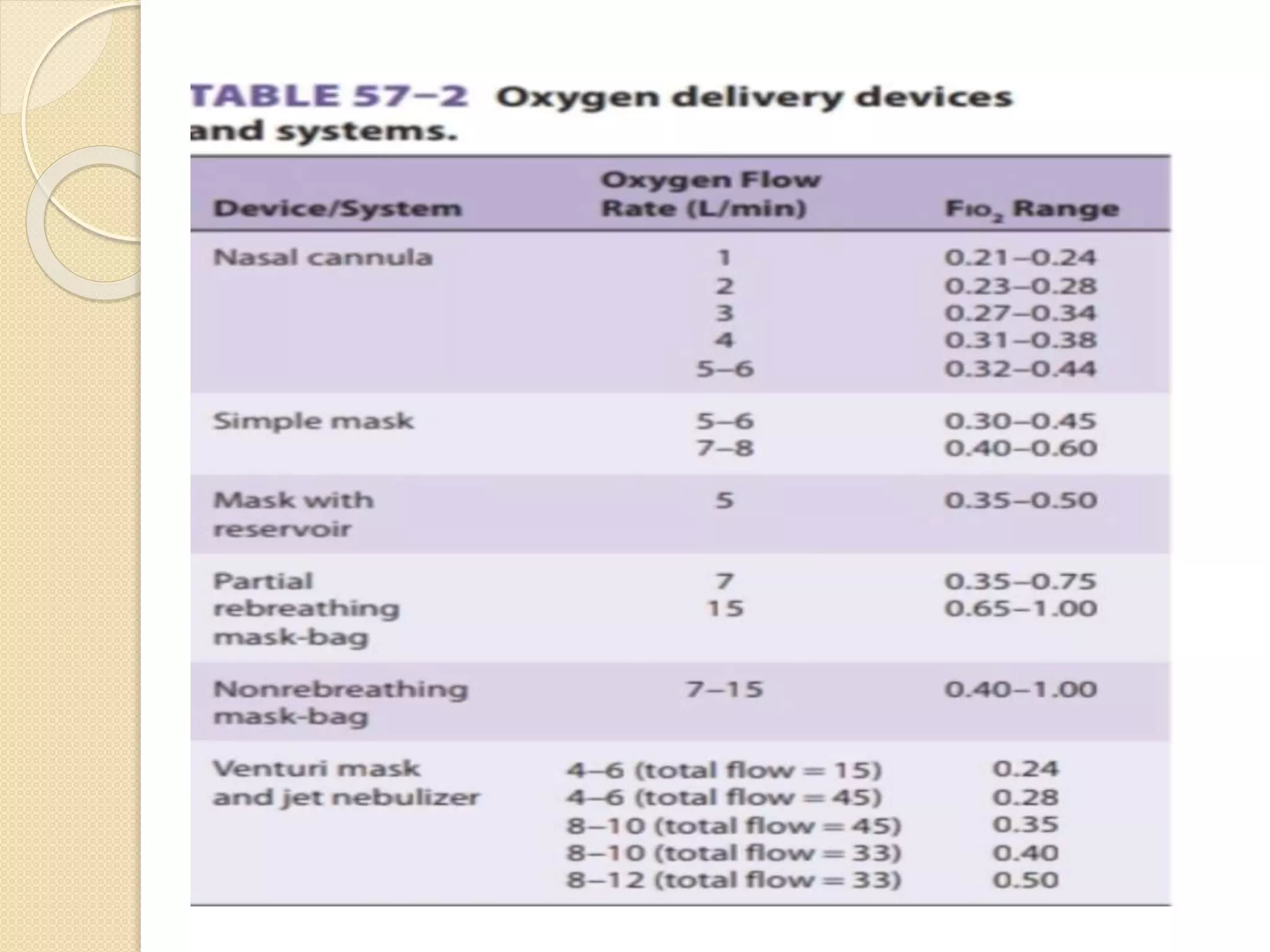 Oxygen therapy | PPT