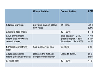 Oxygen therapy | PPT