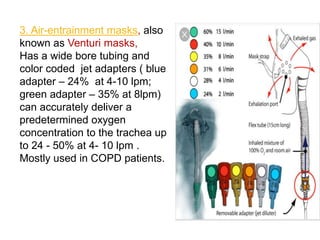 Oxygen therapy | PPT