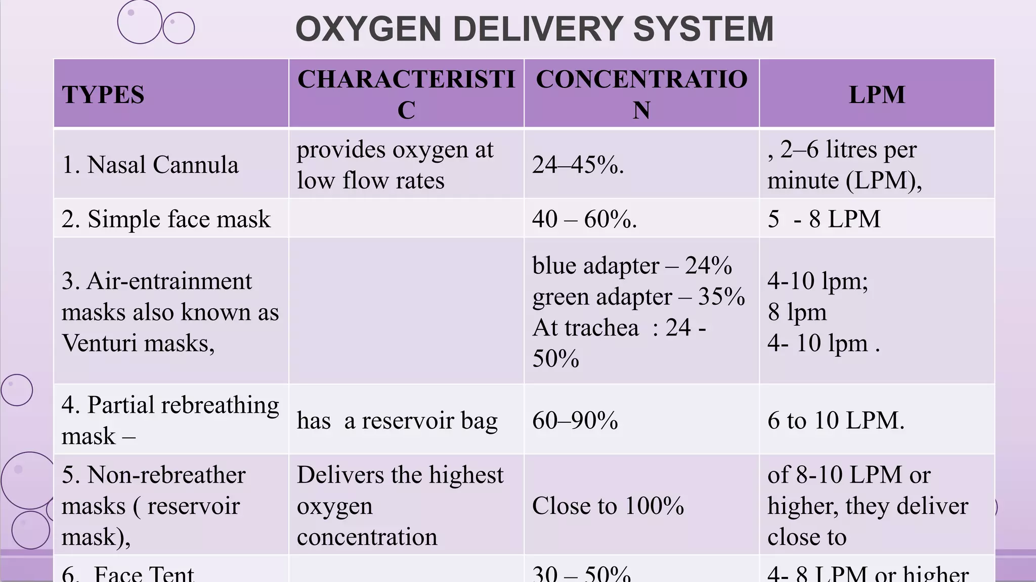 Oxygen therapy | PPTX