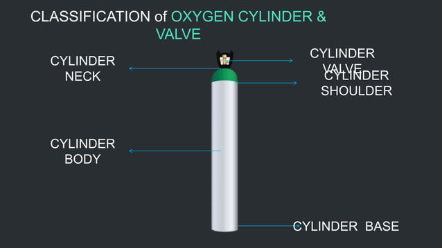 Oxygen therapy | PPT