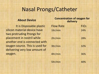 Oxygen therapy | PPT