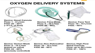 Oxygen therapy | PPTX | Lung and Respiratory Health | Diseases and ...