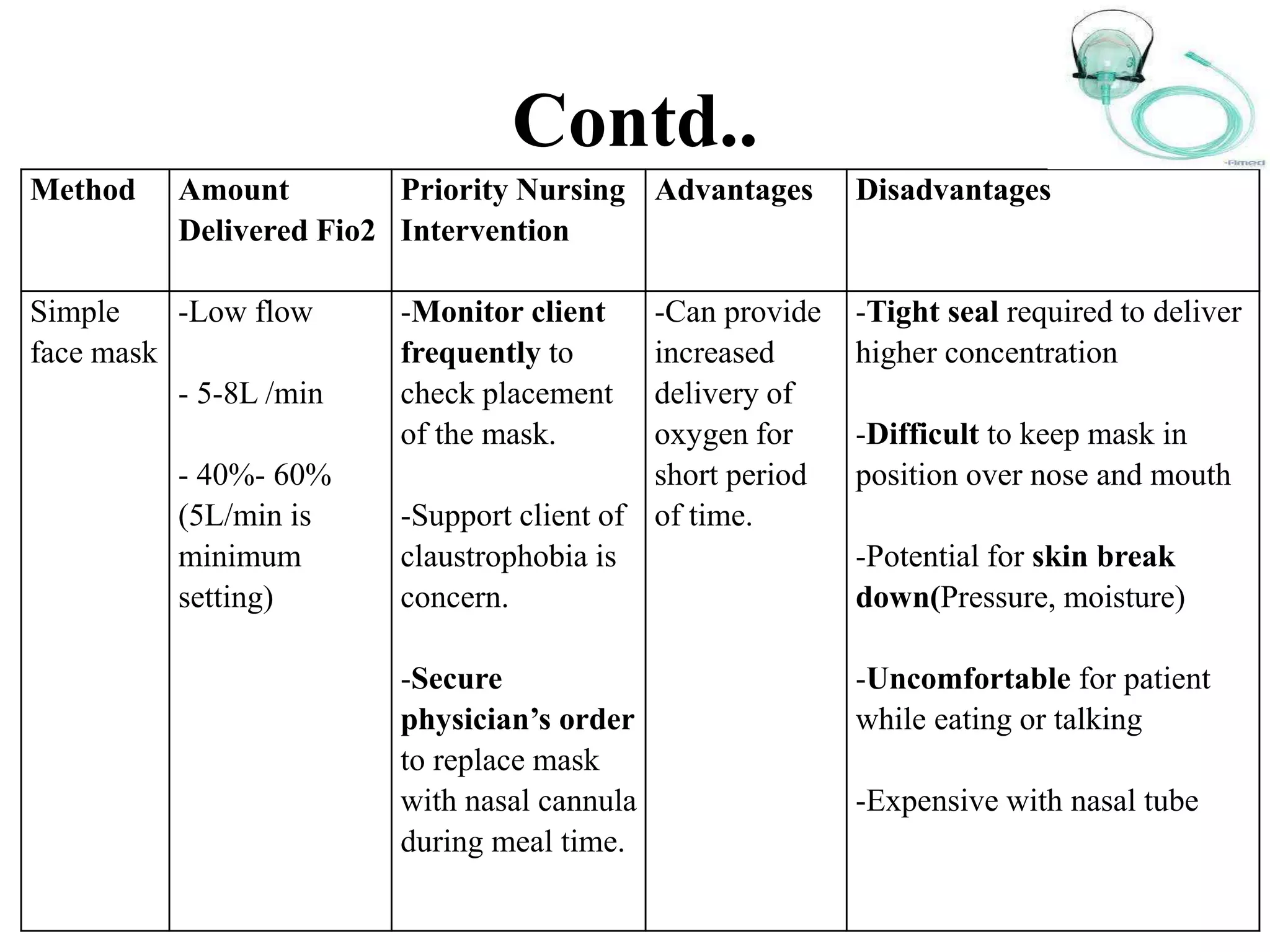 Oxygen therapy | PPTX