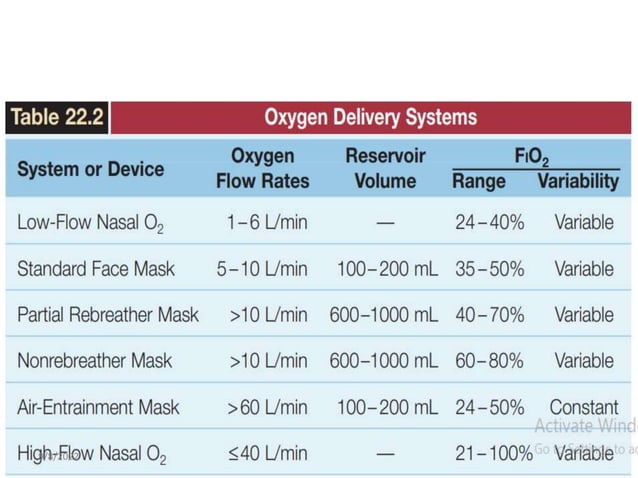 oxygen therapy.pptx