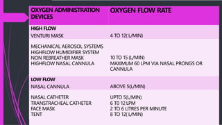 oxygen therapy.pptx
