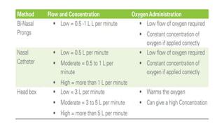 Oxygen therapy for newborns.pptx