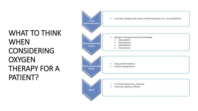 Oxygen Therapy for patient admitted in icu.pptx | Lung and Respiratory ...