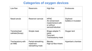 oxygen therapy devices and flow rates.pptx