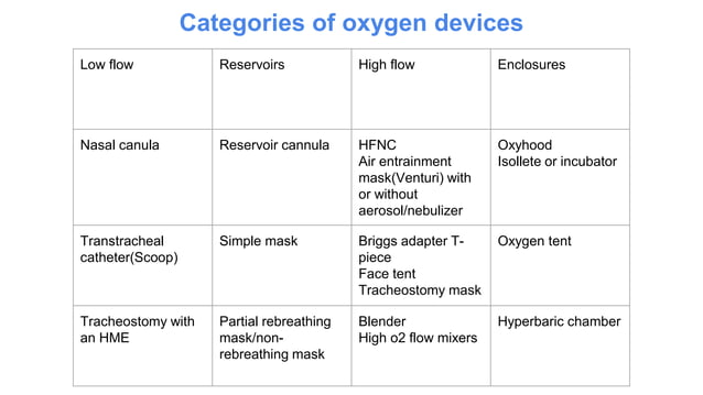 oxygen therapy devices and flow rates.pptx
