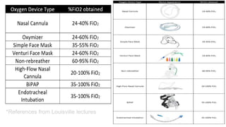 oxygen therapy devices and flow rates.pptx