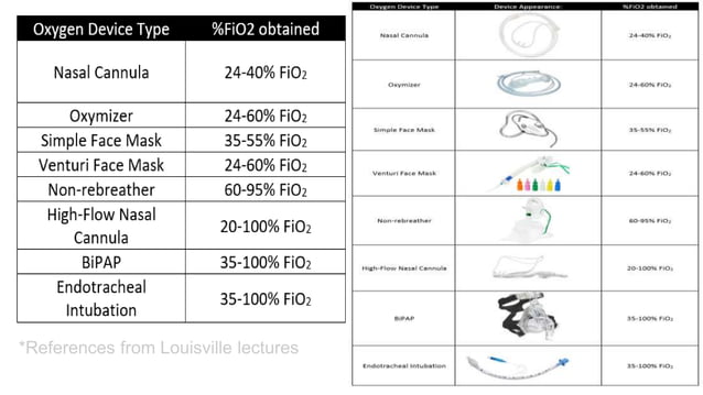 oxygen therapy devices and flow rates.pptx