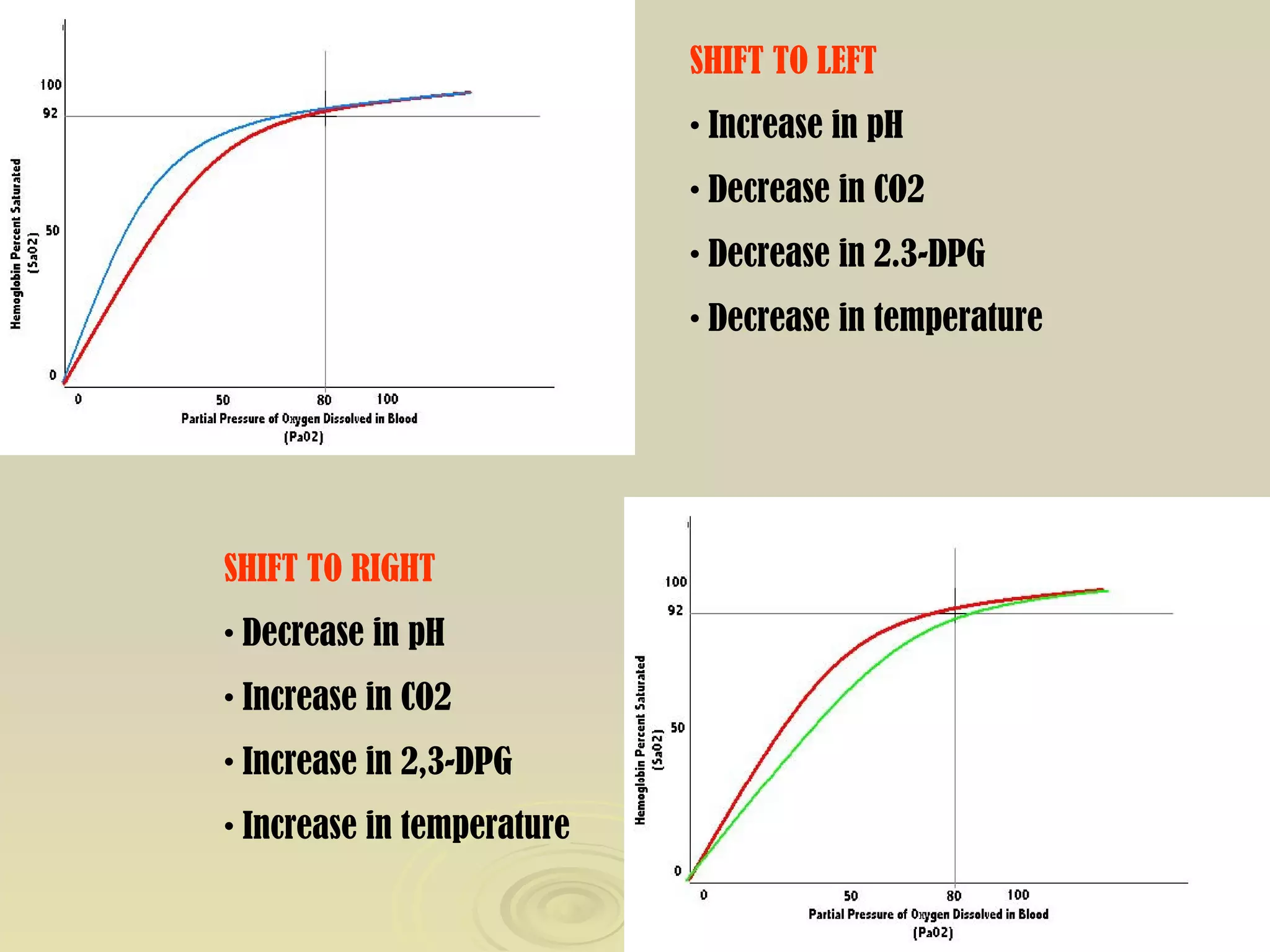 Oxygen therapy by Dr.Vinod Ravaliya | PPT