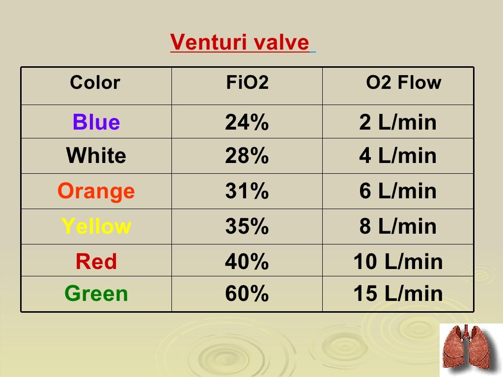 Oxygen therapy by Dr.Vinod Ravaliya