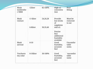 Oxygen therapy modalities for nurses2.pptx