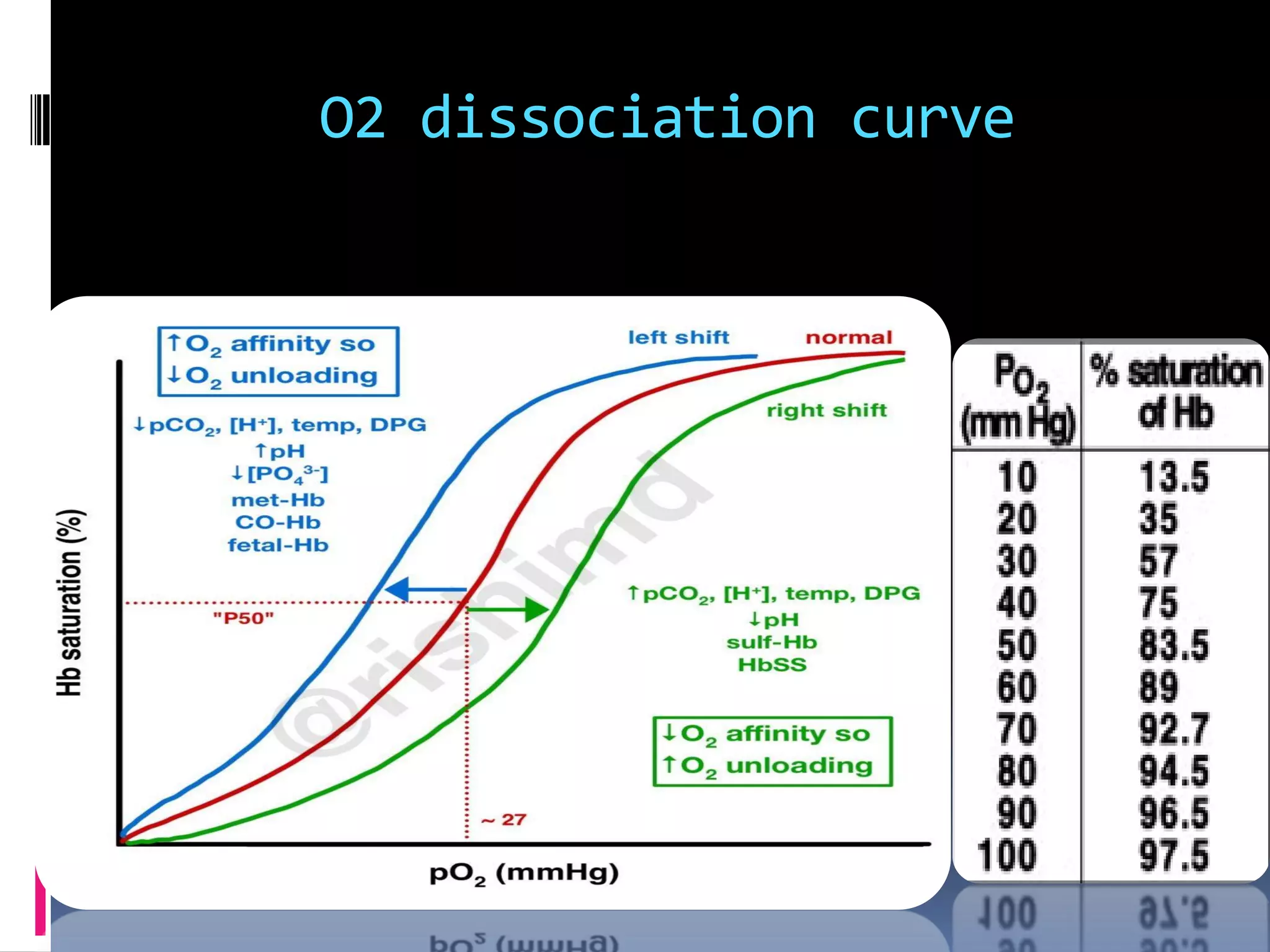 Oxygen therapy 2021 | PDF